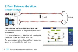 exfo_reference-guide_resistive-fault-location-methods_en.pdf