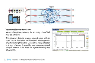exfo_reference-guide_resistive-fault-location-methods_en.pdf