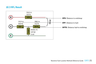 exfo_reference-guide_resistive-fault-location-methods_en.pdf