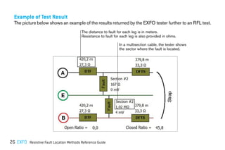 exfo_reference-guide_resistive-fault-location-methods_en.pdf