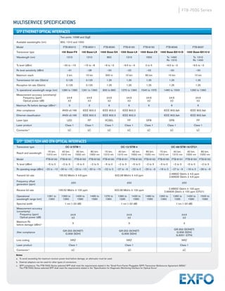 Exfo spec sheet-ftb-700 | PDF | Computer Networking | Computing