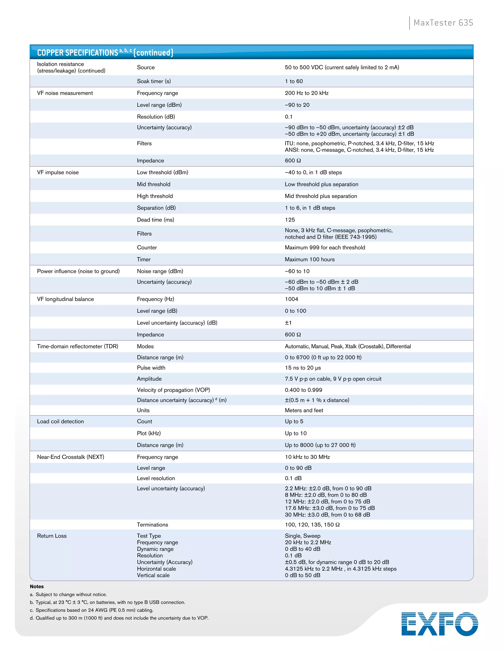 exfo_spec-sheet_maxtester-635_v16_en.pdf