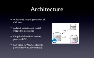 eXframe: A Semantic Web Platform for Genomic Experiments | PPT