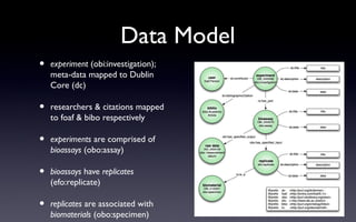 eXframe: A Semantic Web Platform for Genomic Experiments | PPT