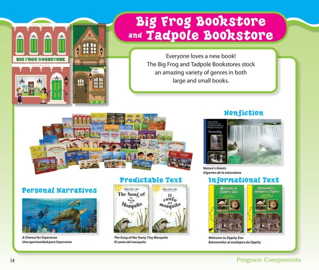 Frog Street Pre-K Curriculum Tour Guide | PPT