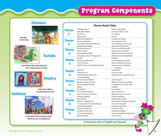 Frog Street Pre-K Curriculum Tour Guide | PDF