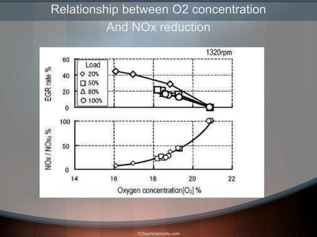 Exhaust-Gas-Recirculation-Presentation.ppt