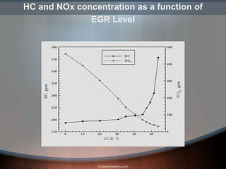 Exhaust-Gas-Recirculation-Presentation.ppt