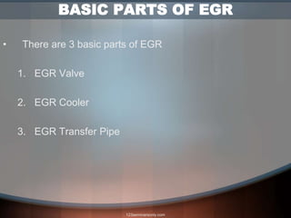 Exhaust-Gas-Recirculation-Presentation.ppt