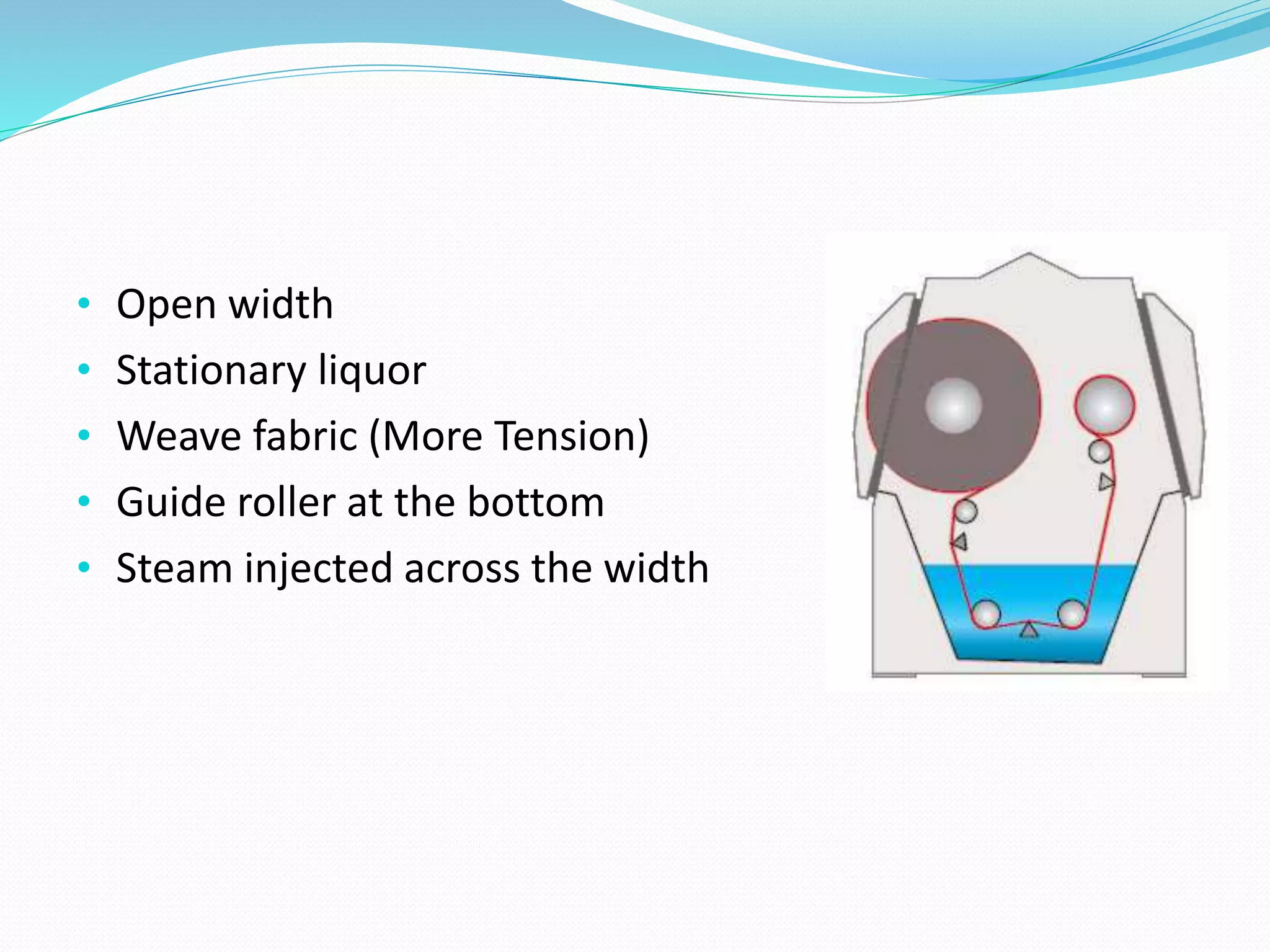Exhaust dyeing process | PPTX