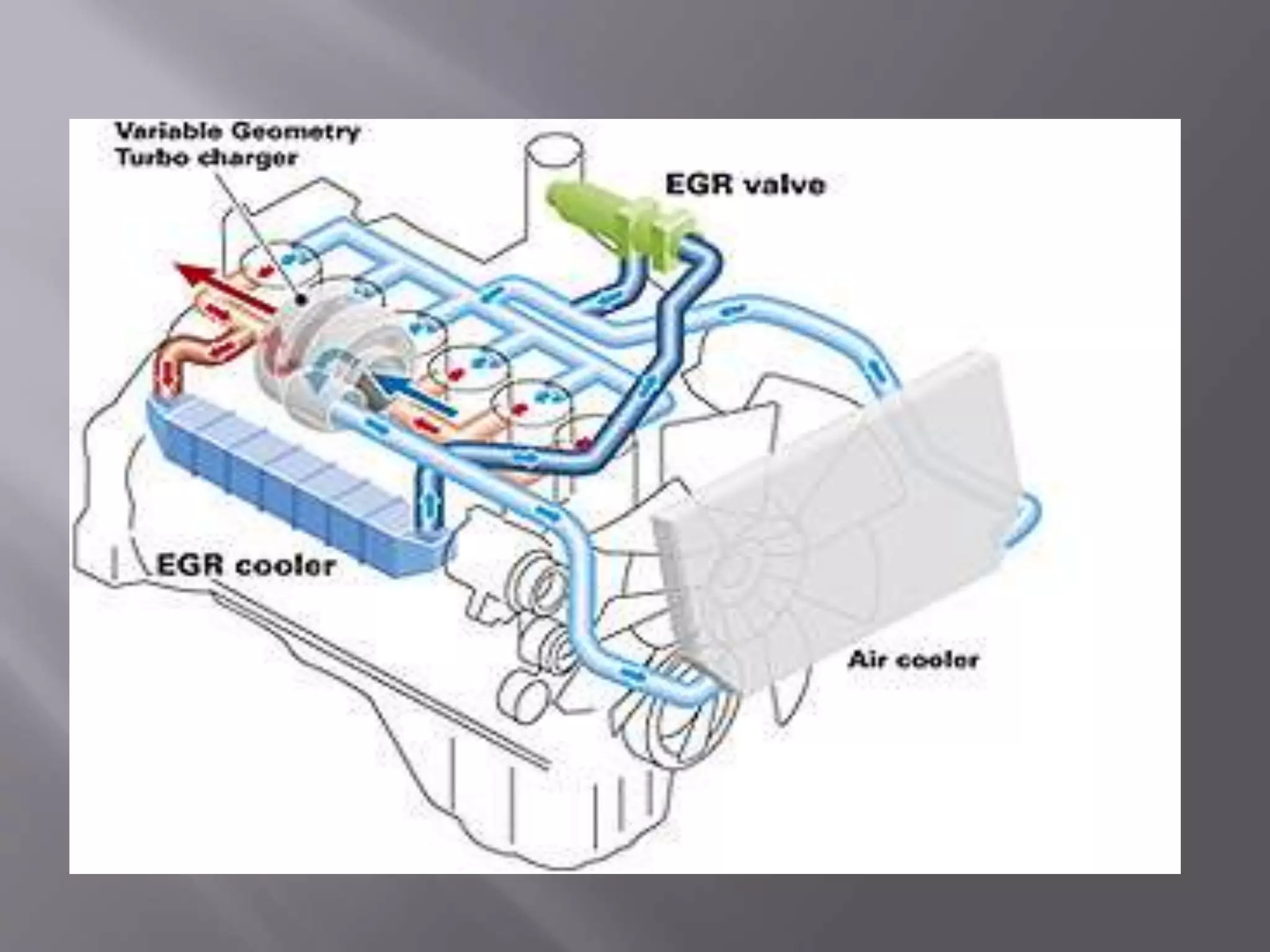 Exhaust gas recirculation | PPTX
