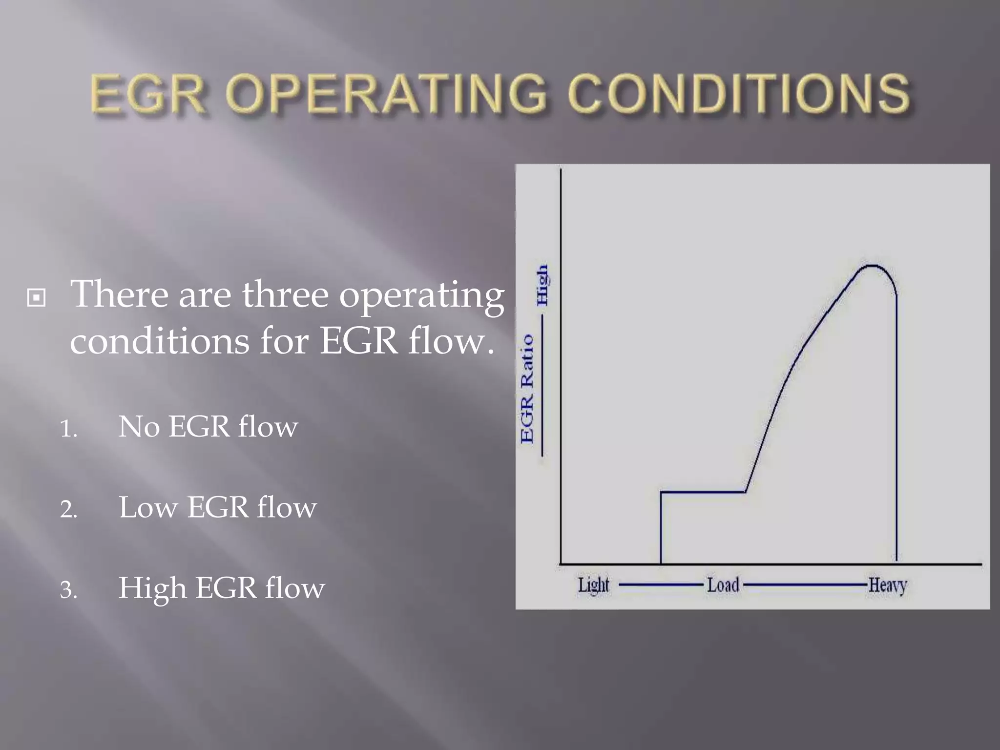 Exhaust gas recirculation | PPTX