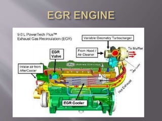 Exhaust gas recirculation | PPTX
