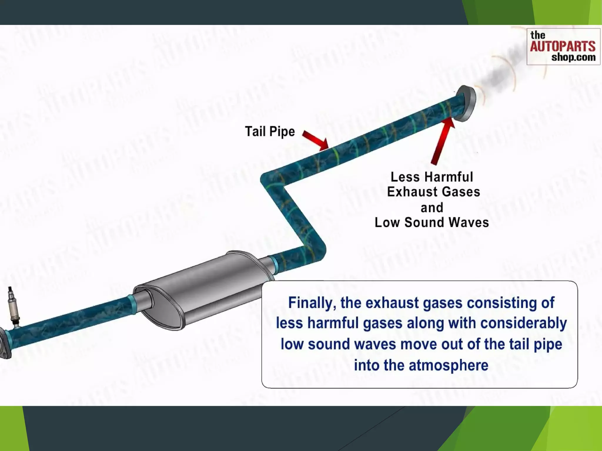 Exhaust system | PPT