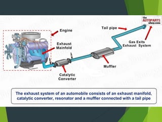 Exhaust system | PPT