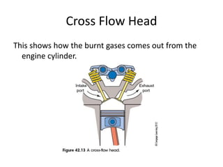 Exhaust system of an engine | PPT