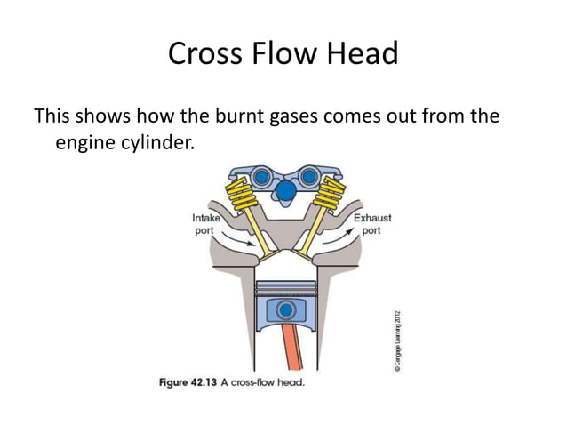 Exhaust system of an engine | PPT
