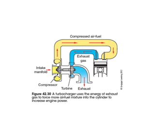 Exhaust system of an engine | PPT