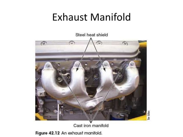 Exhaust system of an engine | PPT