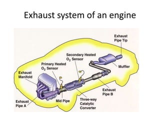 Exhaust system of an engine PPT