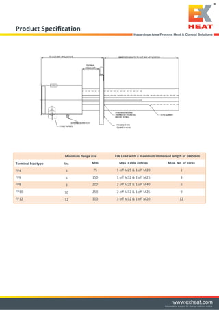 Exheat Flameproof Hazardous Area Industrial Immersion Heaters, Zone 1 ...
