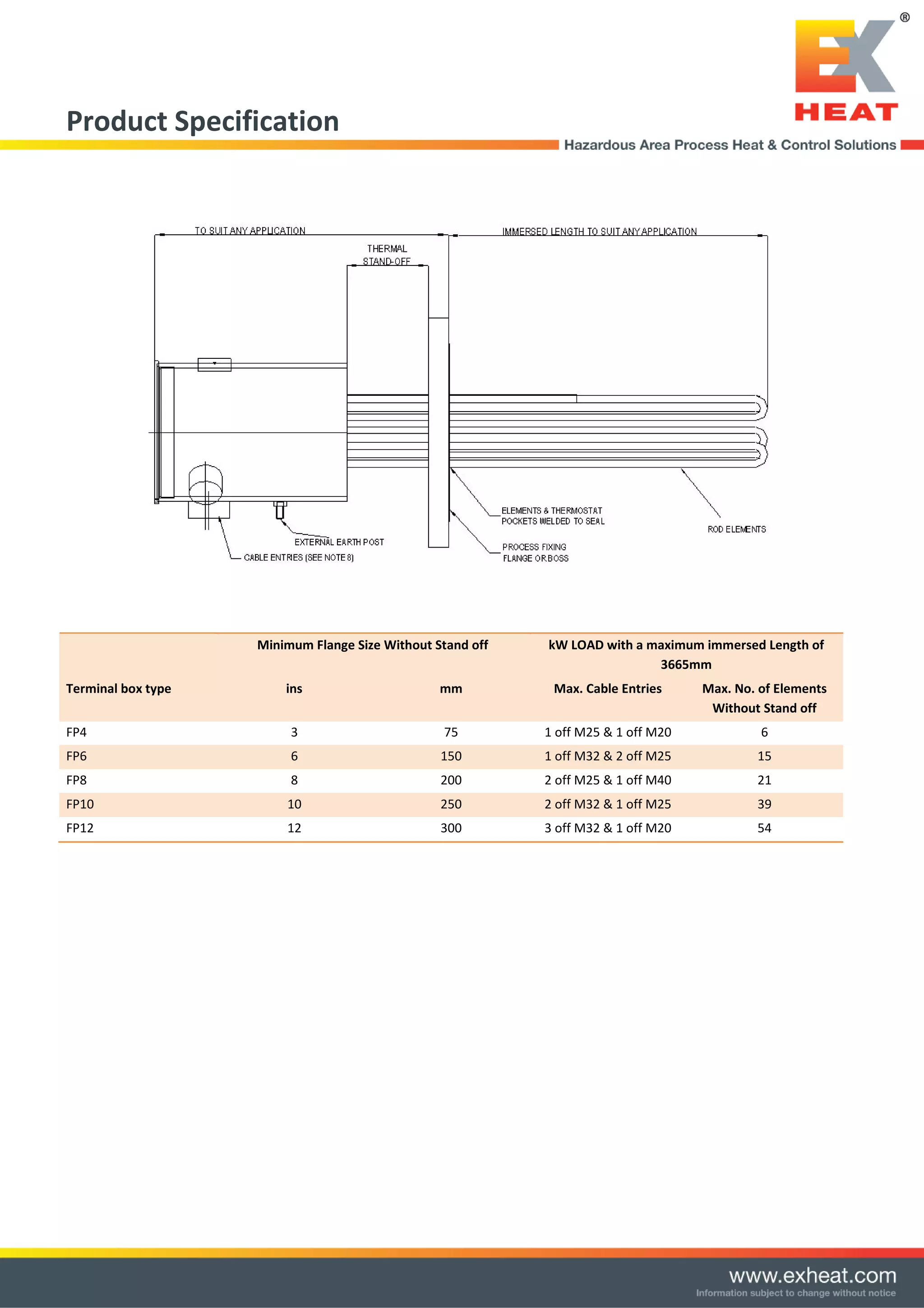 Exheat Flameproof Hazardous Area Industrial Immersion Heaters, Zone 1 ...