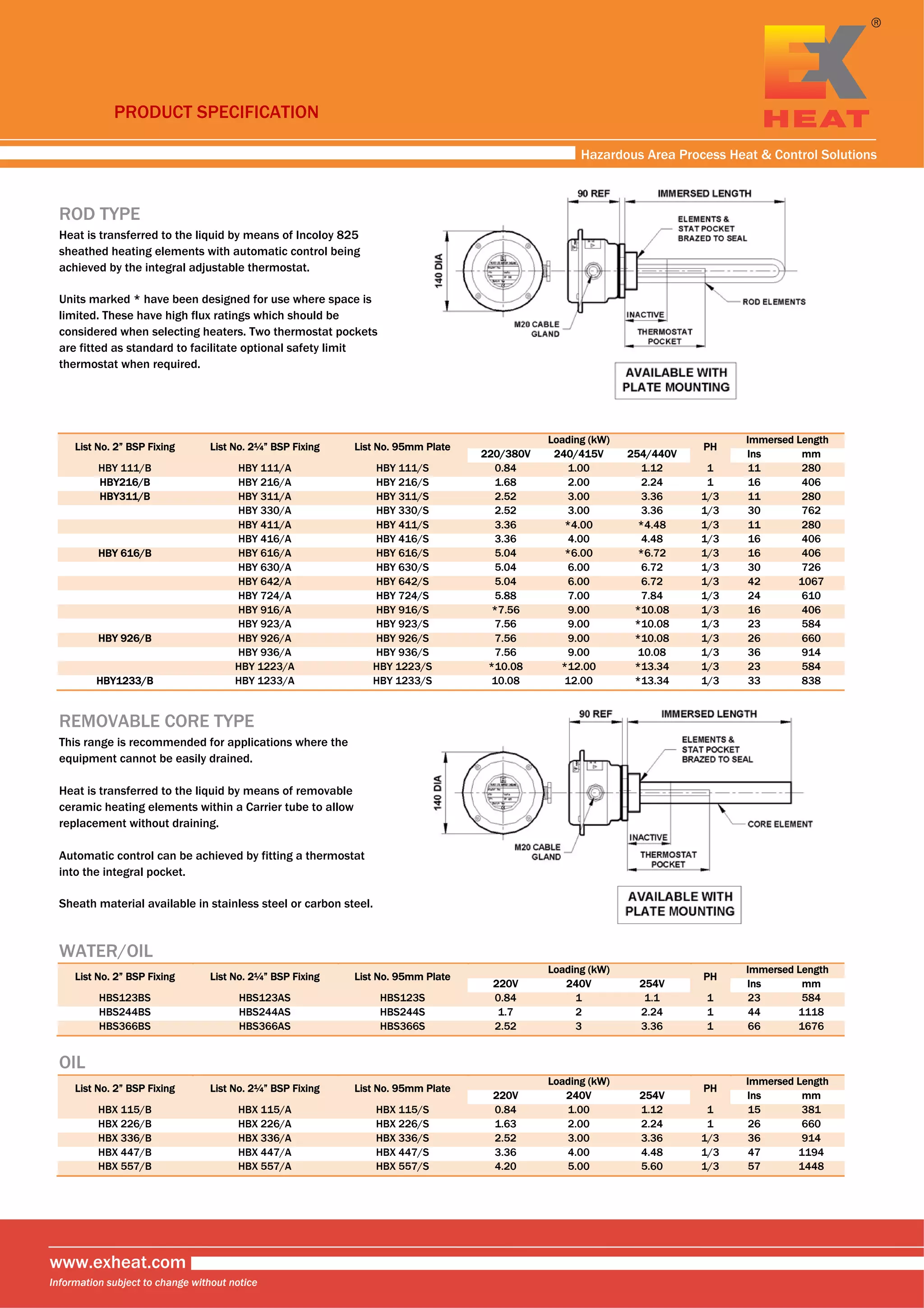 Exheat Flameproof Hazardous Area Industrial Immersion Heaters, Zone 1 ...