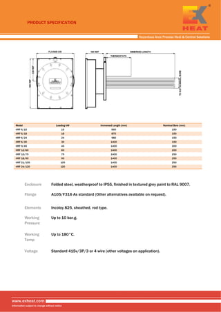Exheat Flameproof Hazardous Area Industrial Immersion Heaters, Zone 1 & 2 HRF Immersion Heater ...