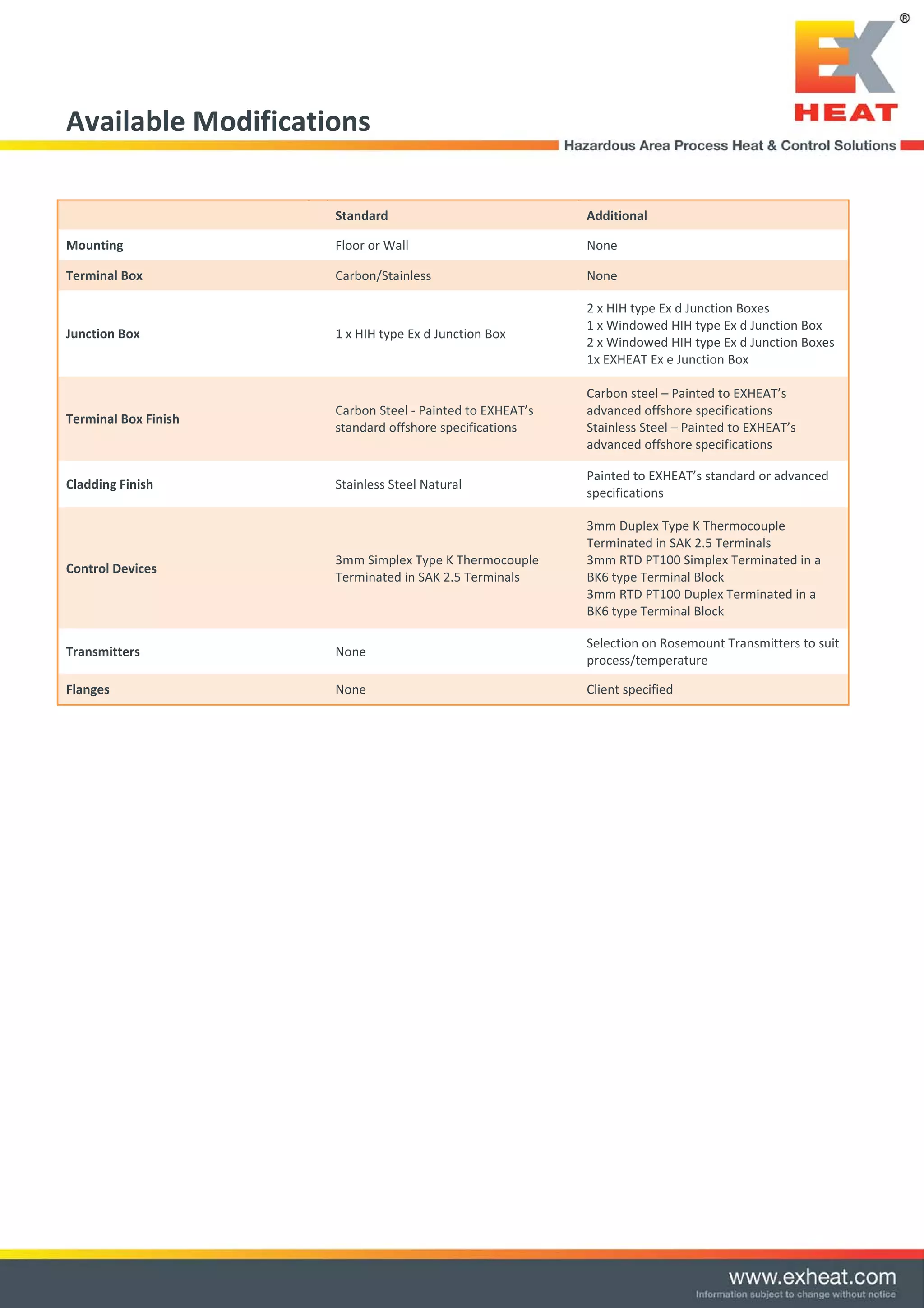 Exheat FP Flameproof Cast Line Heaters Atex, Iec Ex & Csa Zone 1 & Zone ...
