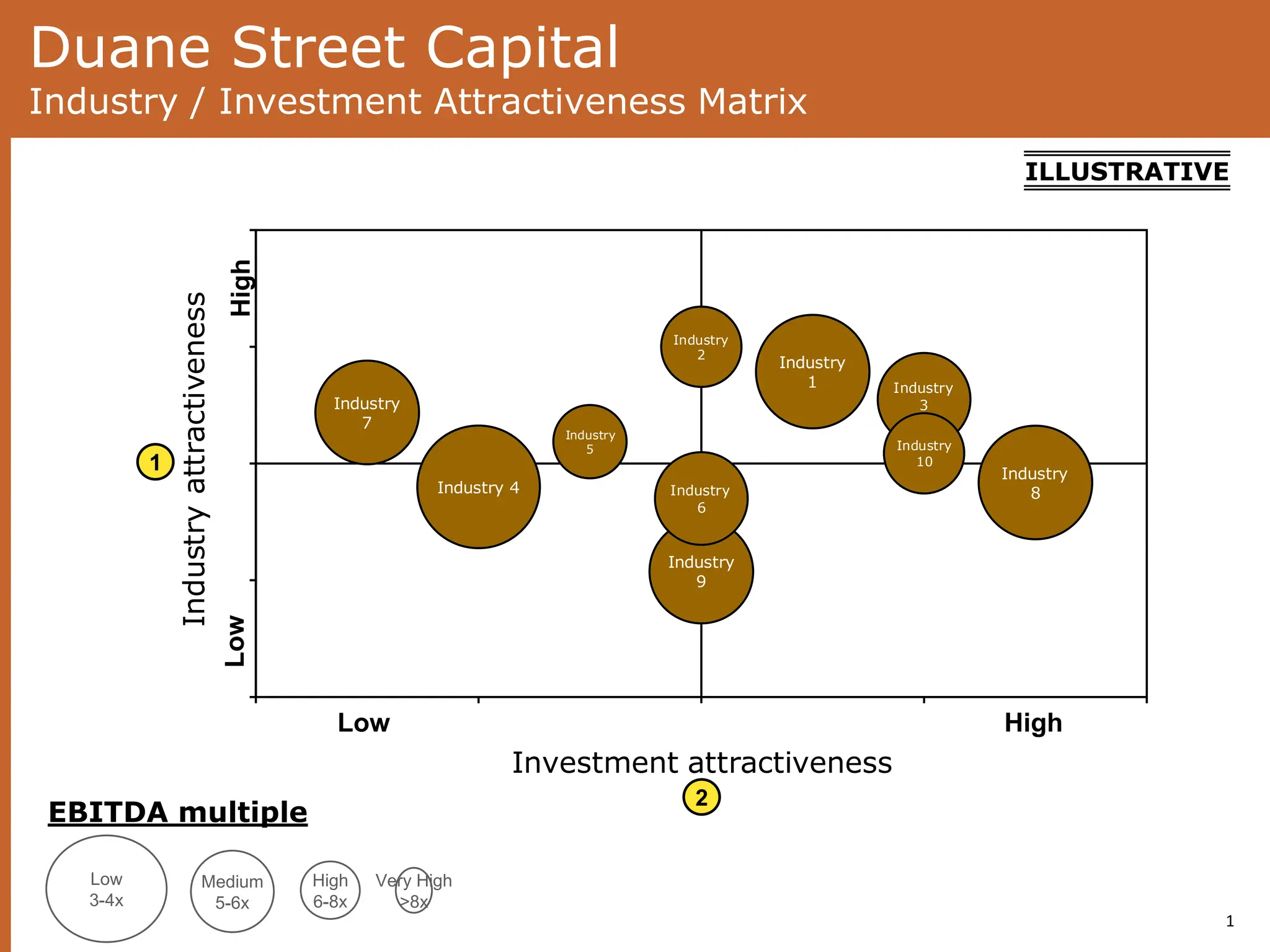 Exhibit 13 - Detailed Industry Evaluation Matrix.pdf