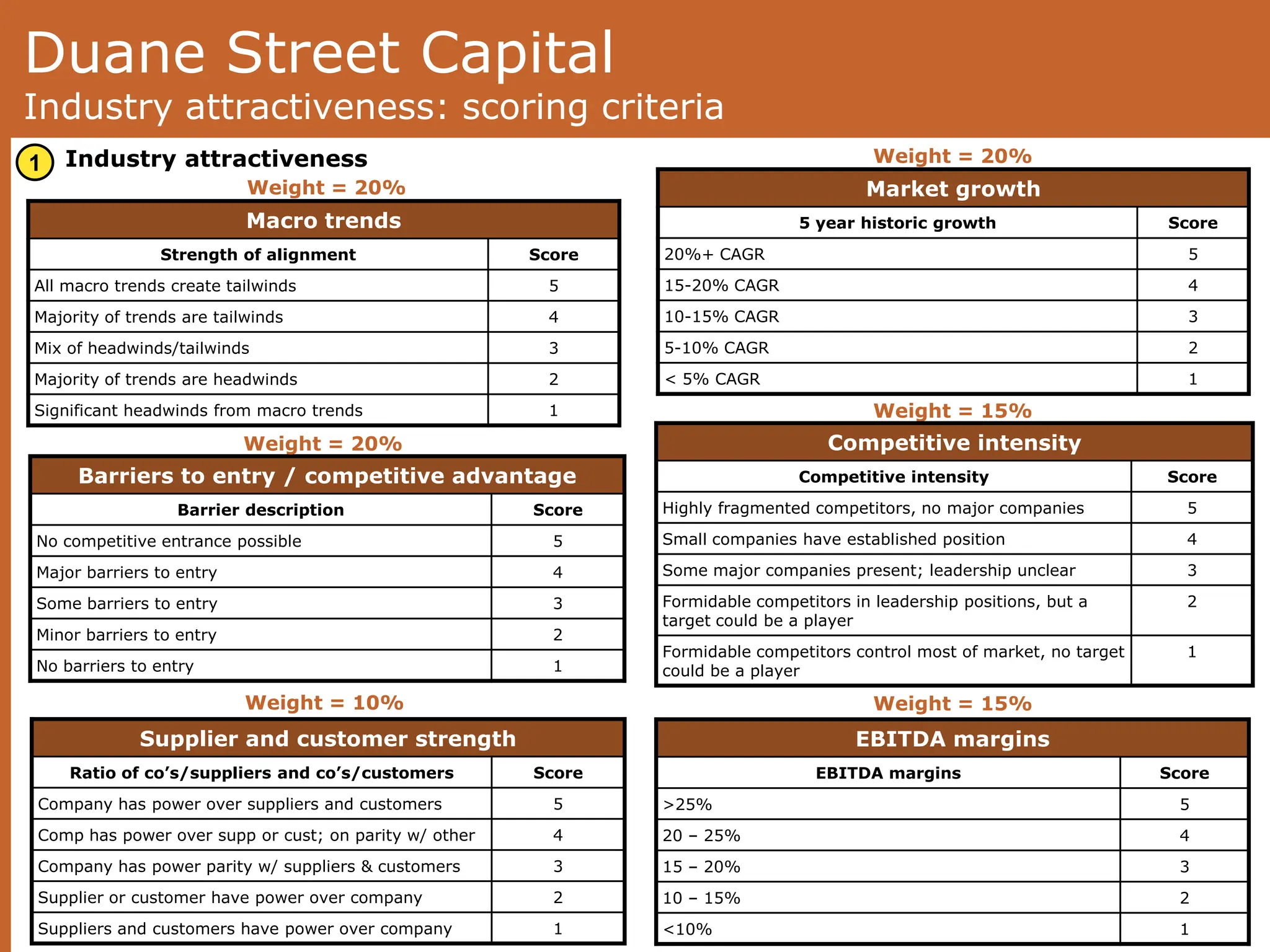 Exhibit 13 - Detailed Industry Evaluation Matrix.pdf
