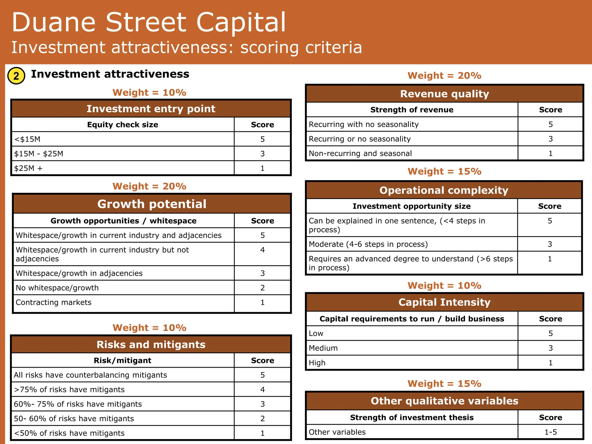 Exhibit 13 - Detailed Industry Evaluation Matrix.pdf