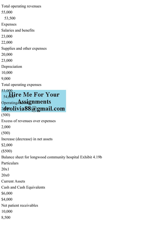 Exhibit 4.16a Key Financial RatiosLiquidity ratios Formulas.pdf ...