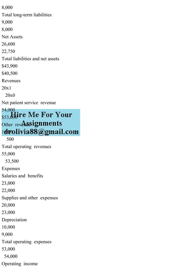 Exhibit 4.16a Key Financial RatiosLiquidity ratios Formulas.pdf ...