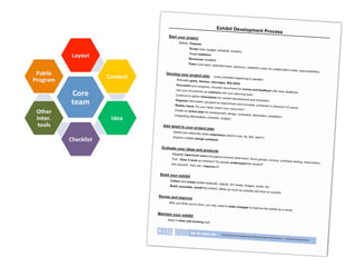 Exhibit development | PDF