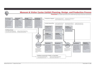 Exhibit development | PDF