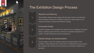 Exhibition-Design work of how to do it in a good way | PPT