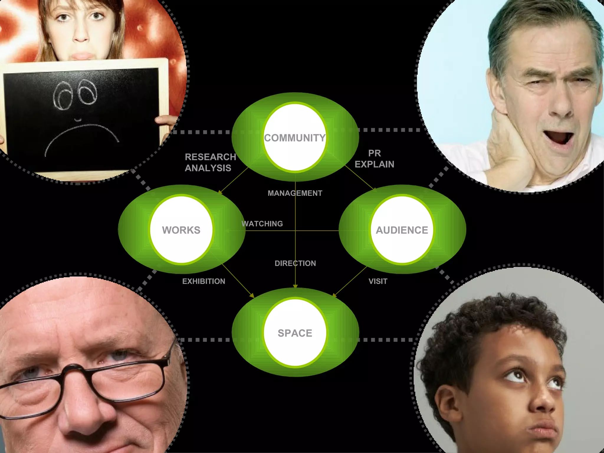 Exhibition Strategy | PPT