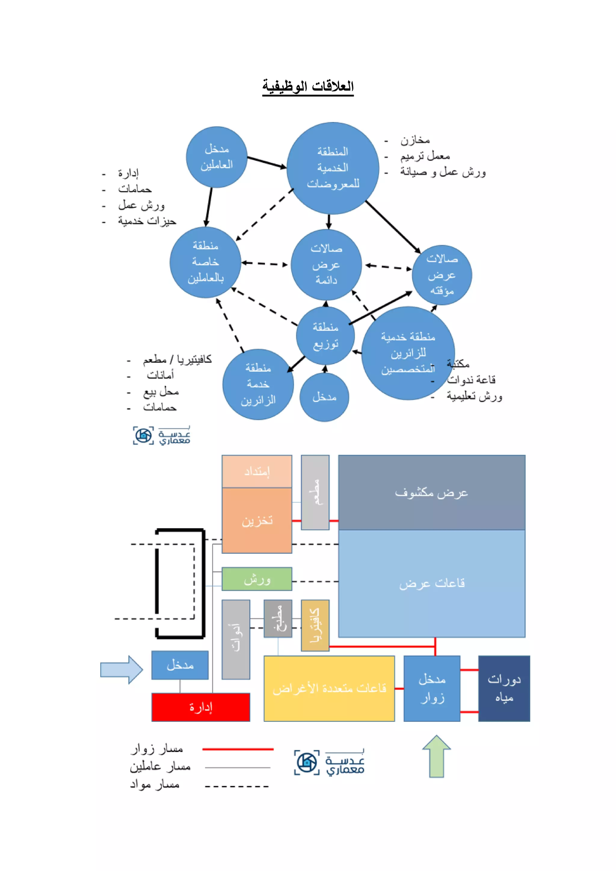 Exhibition Design PDF