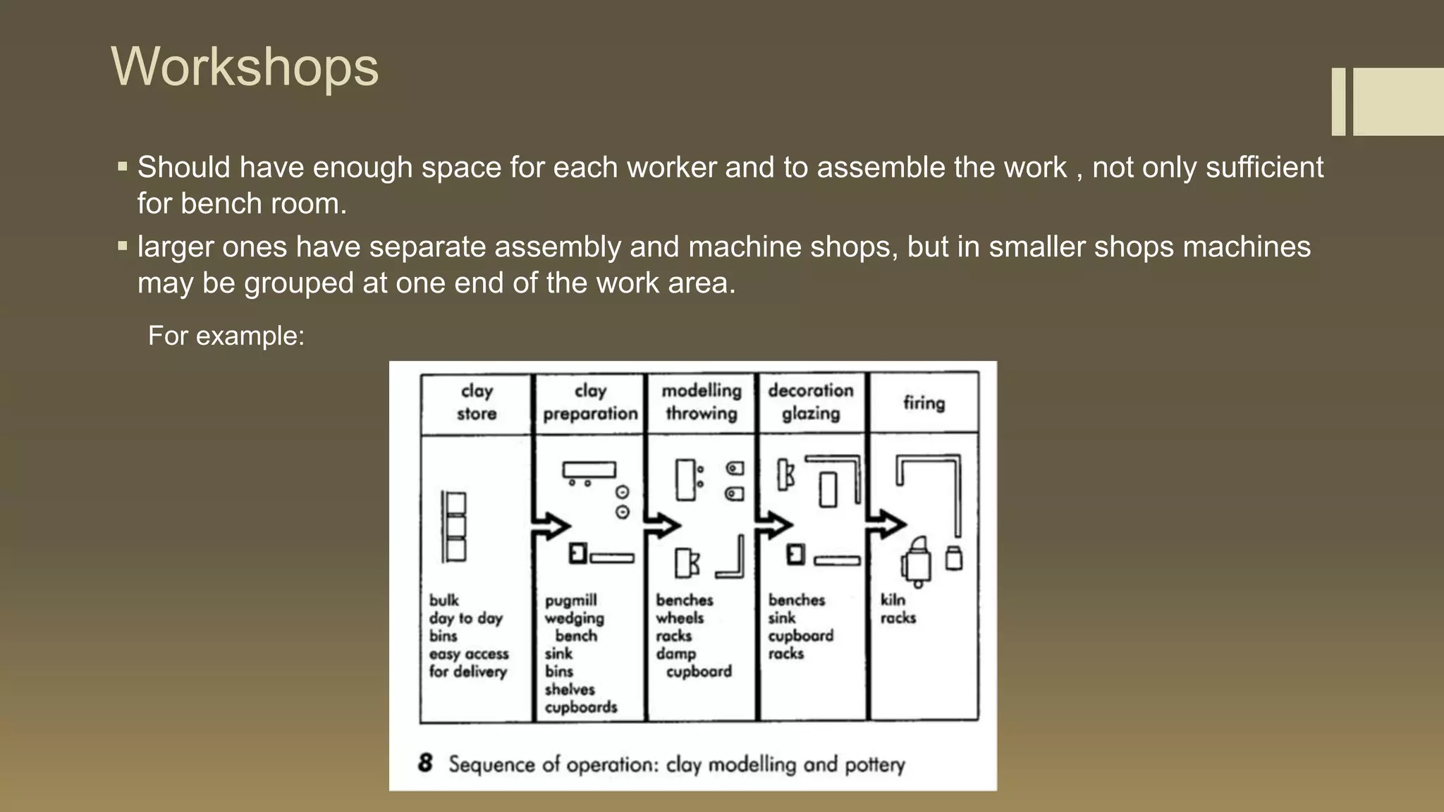 Exhibition case study | PPTX