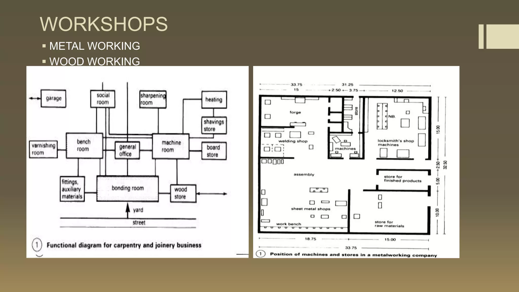 Exhibition case study | PPTX