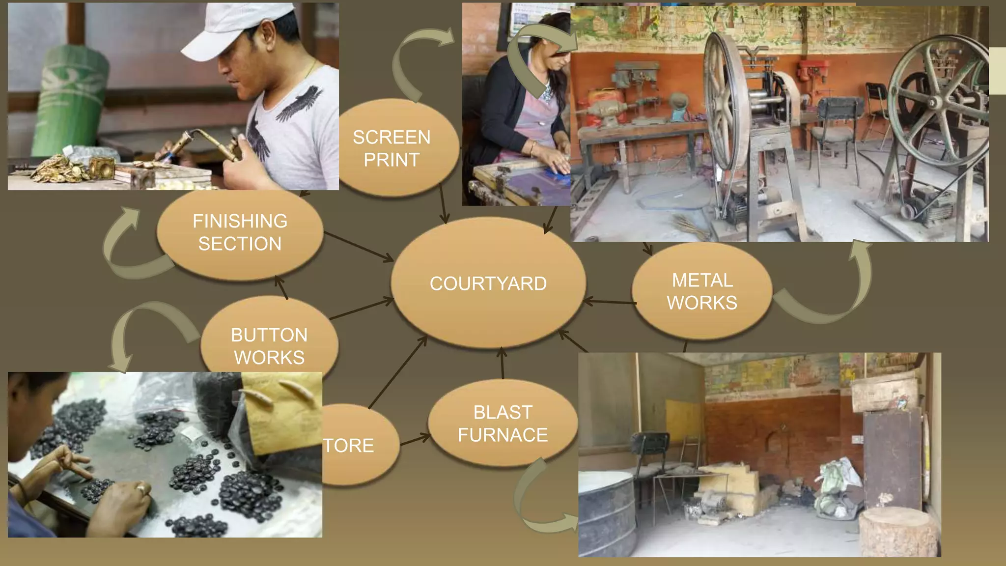 Exhibition case study | PPTX