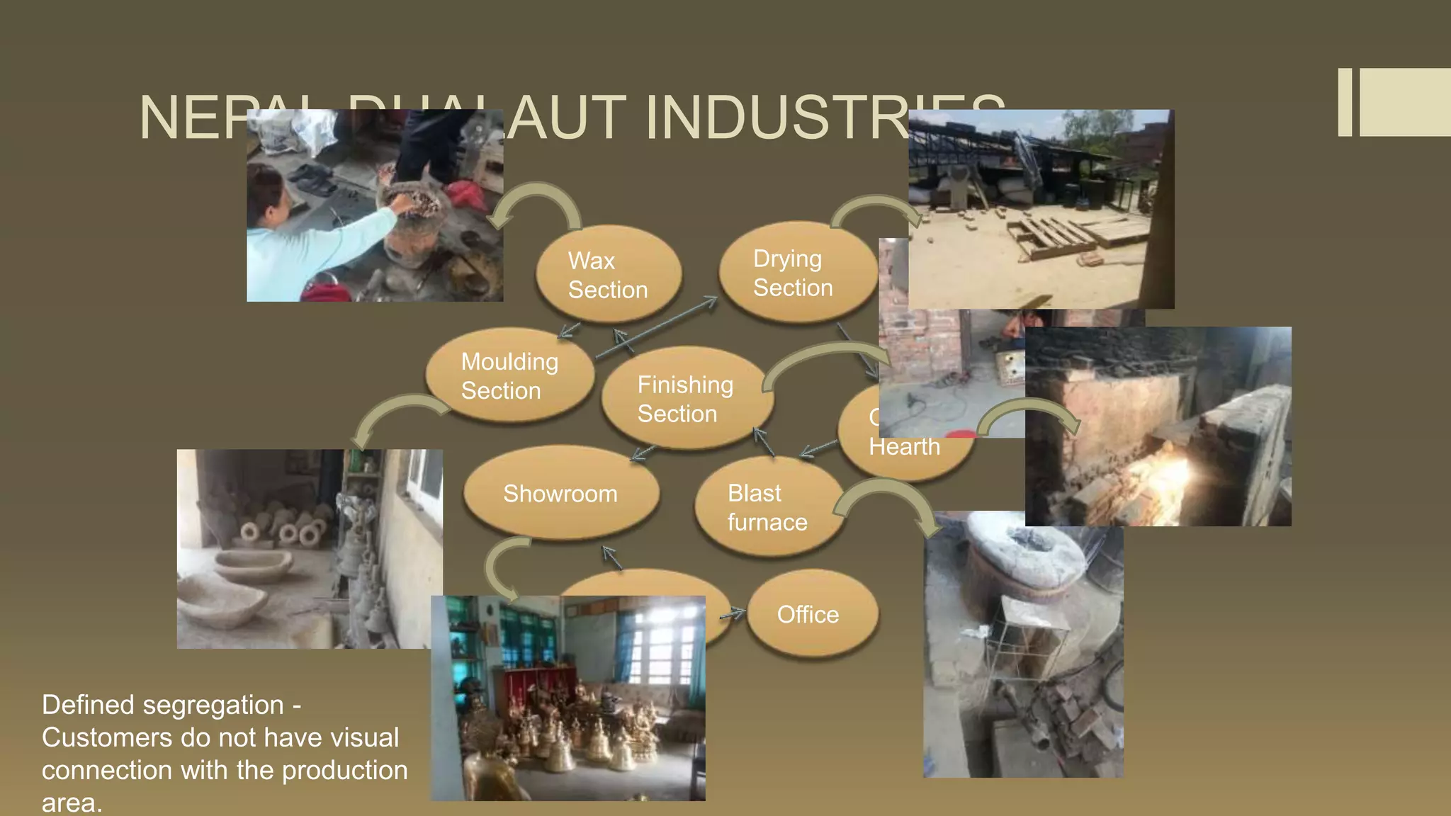 Exhibition case study | PPTX