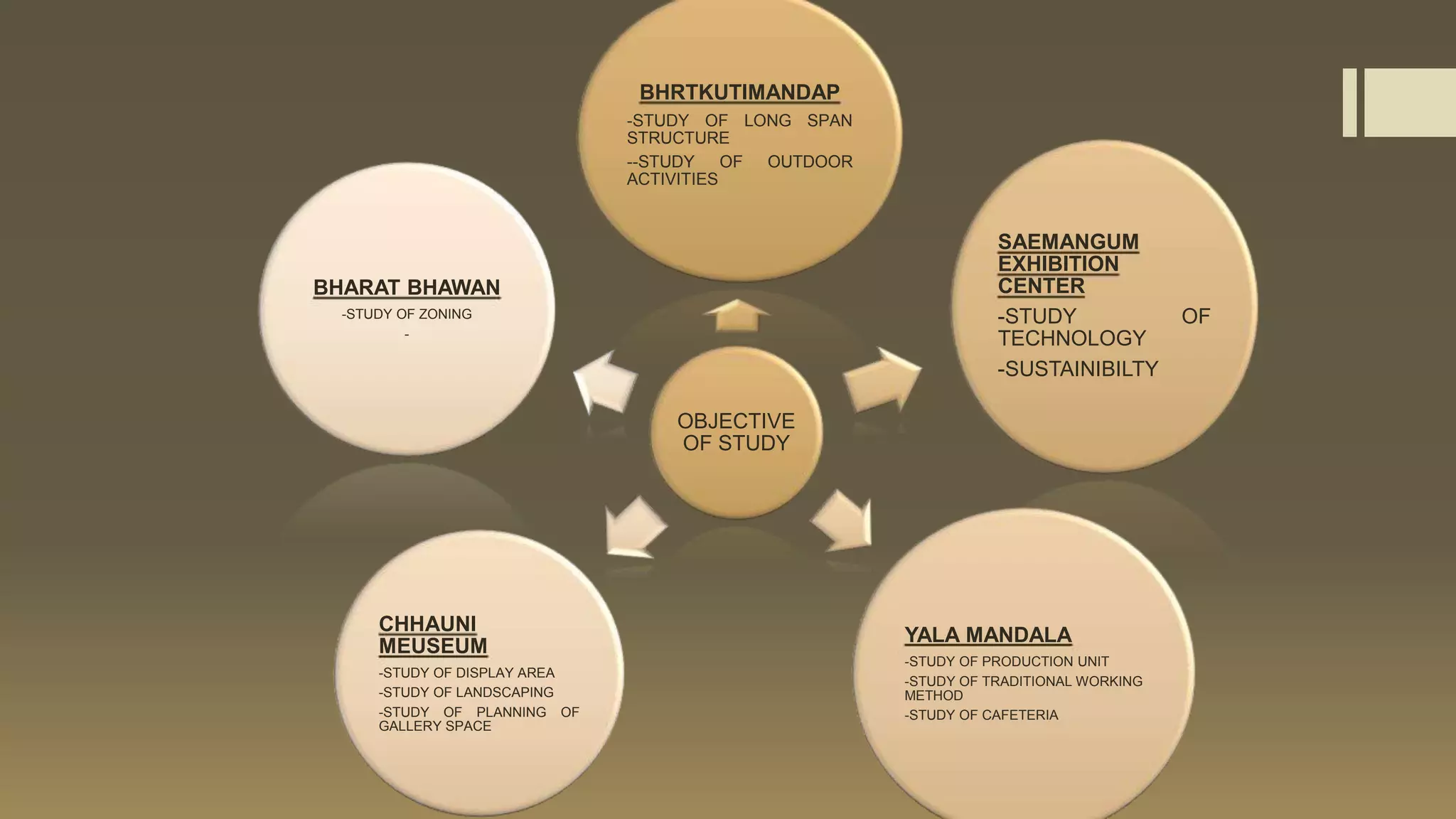 Exhibition case study | PPTX