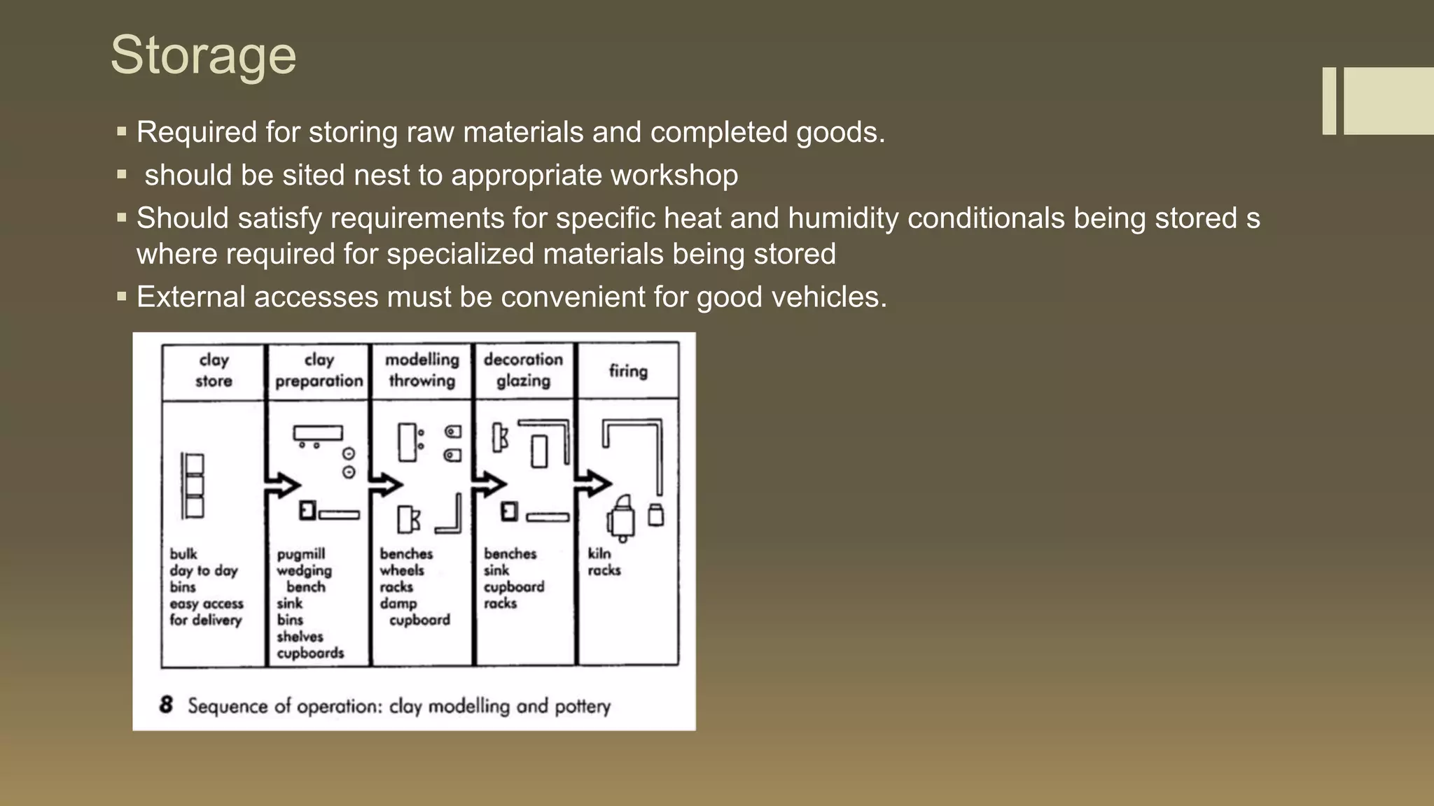 Exhibition case study | PPTX