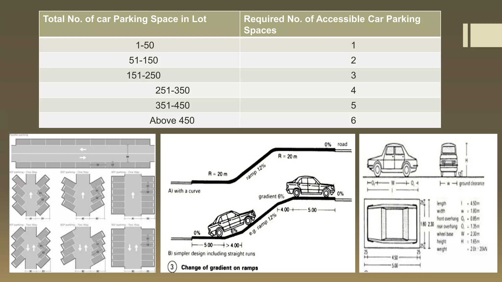Exhibition case study | PPTX