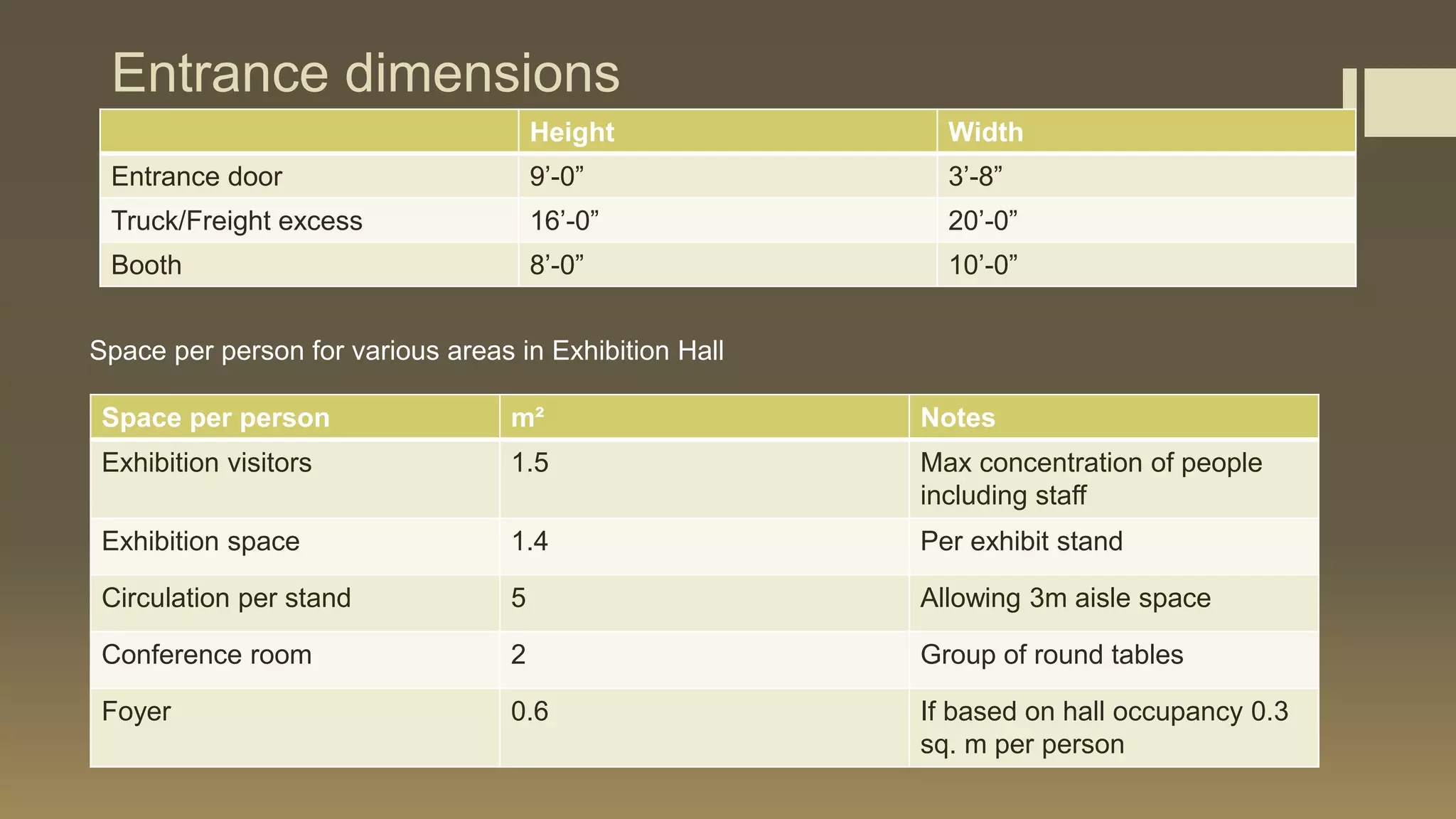 Exhibition case study | PPTX
