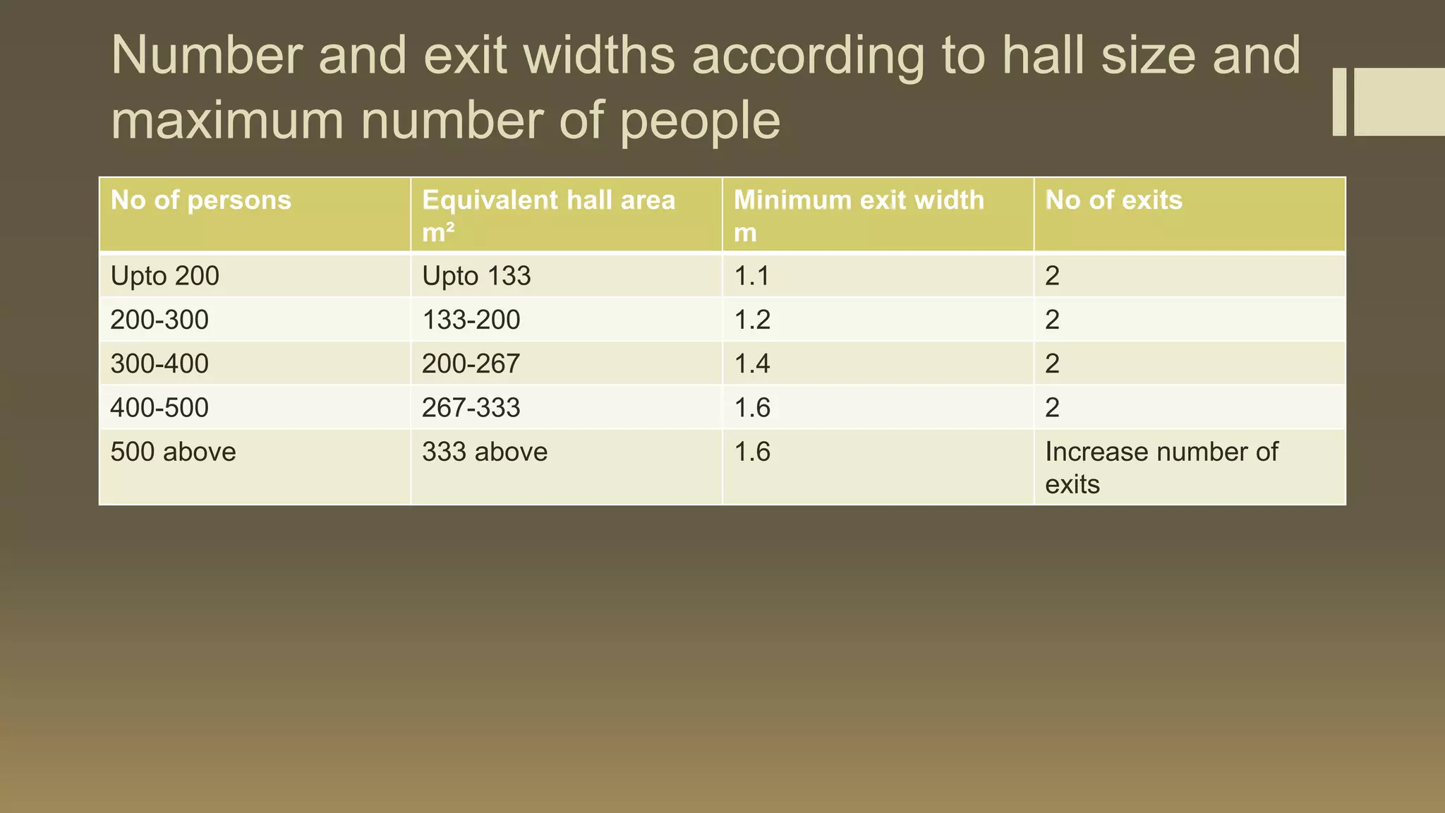 Exhibition case study | PPTX