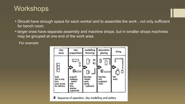 Exhibition case study | PPTX