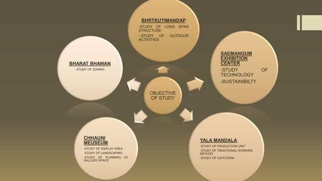 Exhibition case study | PPTX